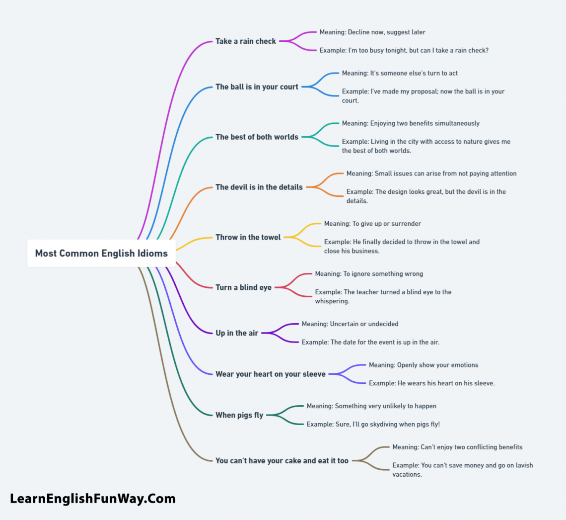 100 Most Common Idioms in English That Native Speakers Use Everyday
