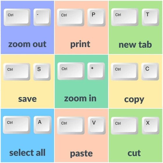 100+ Important Keyboard Shortcuts List For Computer